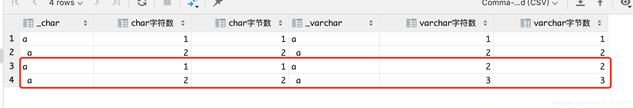 Mysql中char和varchar区别code1667的博客 Csdn博客
