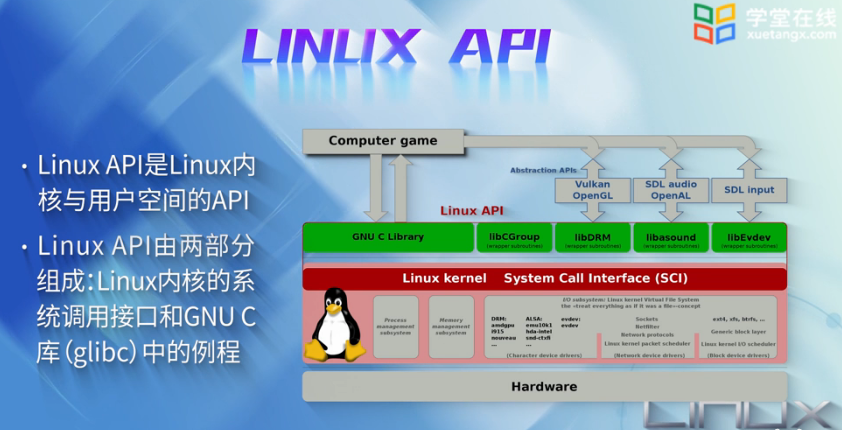 【linux内核分析与应用-陈莉君】Linux中的各种接口_linux内核分析与应用 陈莉君答案-CSDN博客