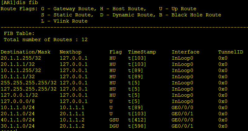 路由器重温——路由基础_dis fib-CSDN博客