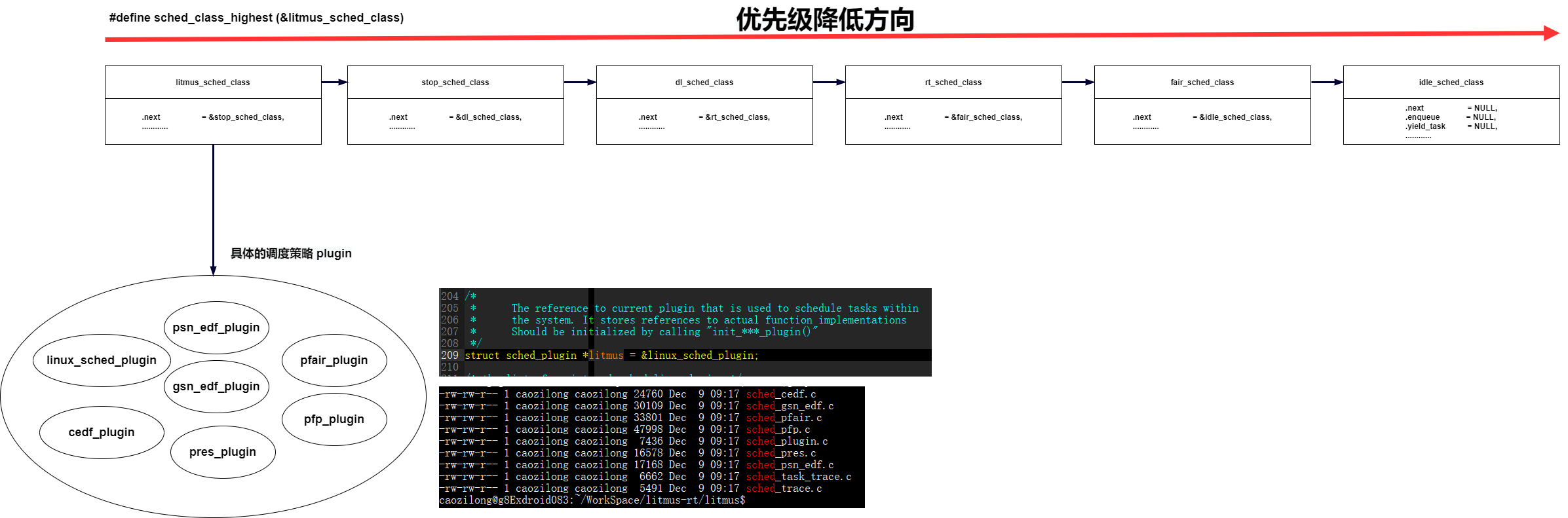 litmus-rt linux Project的设计思路_litmus rt-CSDN博客
