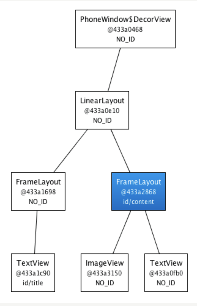 android之merge布局_merge获取父布局-CSDN博客
