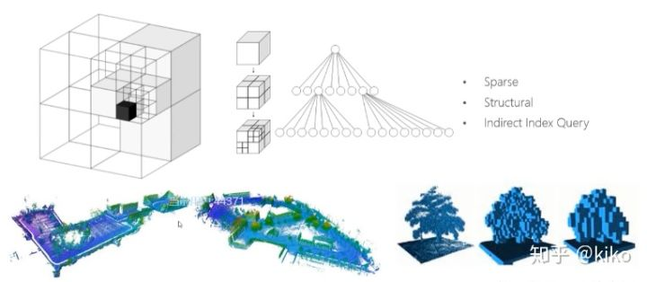 常用地图结构和基础知识_esdf?八叉树?几何凸体?-CSDN博客