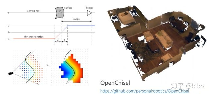 常用地图结构和基础知识_esdf?八叉树?几何凸体?-CSDN博客