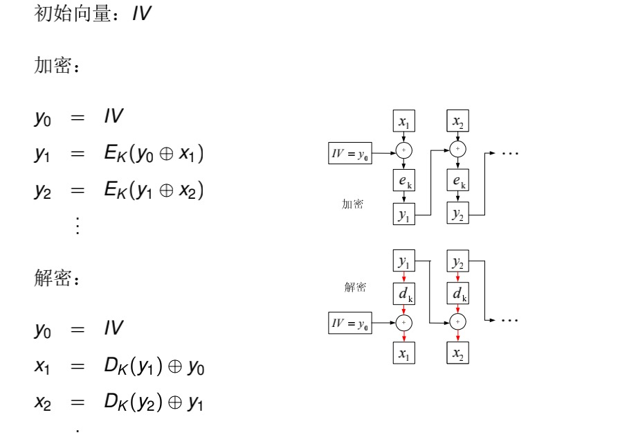 AES加密的工作模式ECB、CBC、CFB、OFB及案例_aes ofb-CSDN博客