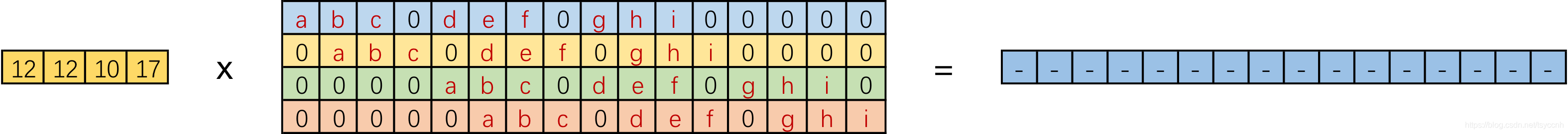 转置卷积（逆卷积）A guide to convolution arithmetic for deep learning 阅读笔记-CSDN博客