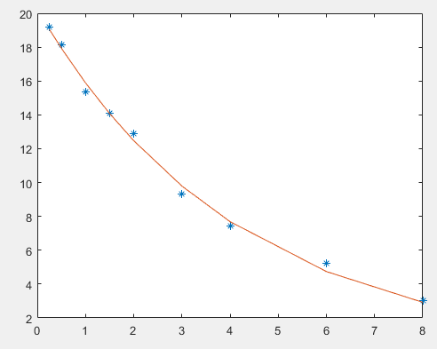 利用Levenberg-Marquardt方法拟合数据_levenberg-marquardt神经网络python-CSDN博客