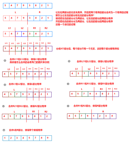 数据结构 归并排序归并排序数据结构 Csdn博客 