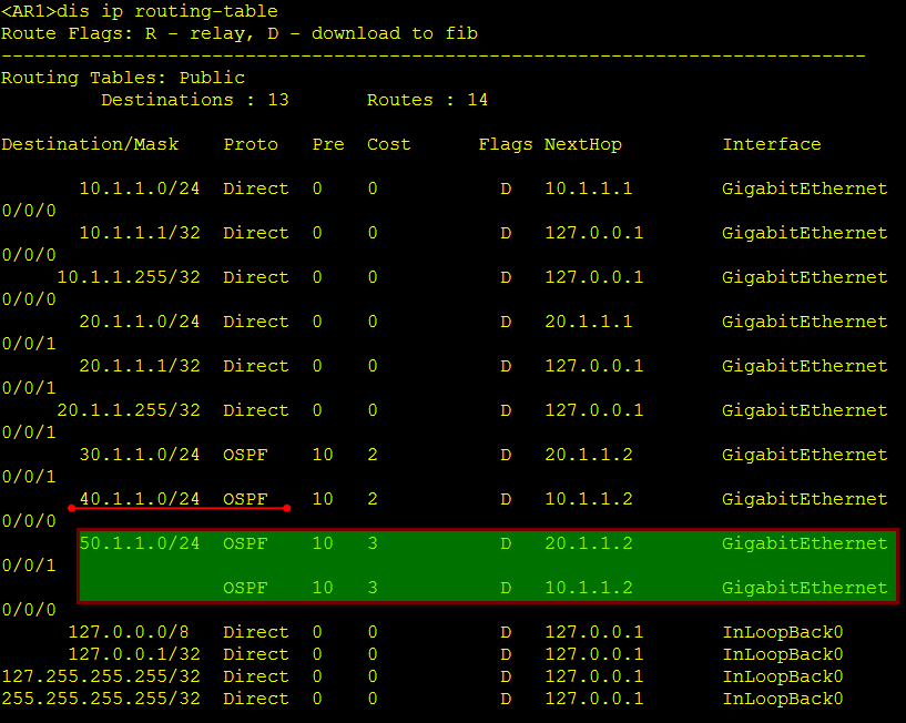 路由器重温——路由基础_dis fib-CSDN博客