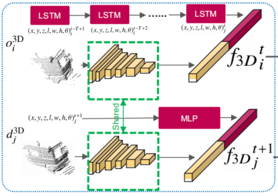 《论文阅读》GNN3DMOT: Graph Neural Network for 3D Multi-Object Tracking with 2D-3D Multi-Feature ...