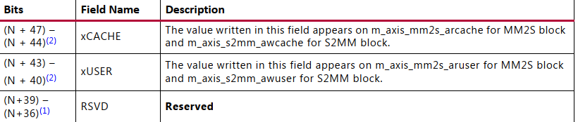 datamover core_datamover ip 效率太低-CSDN博客