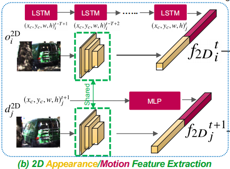 《论文阅读》GNN3DMOT: Graph Neural Network for 3D Multi-Object Tracking with 2D-3D Multi-Feature ...