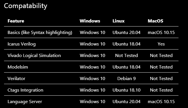 Vscode + modelsim 环境搭建_vscode modelsim-CSDN博客