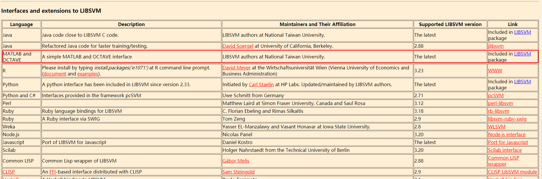 SVM之Libsvm工具包的安装教程_libsvm安装-CSDN博客