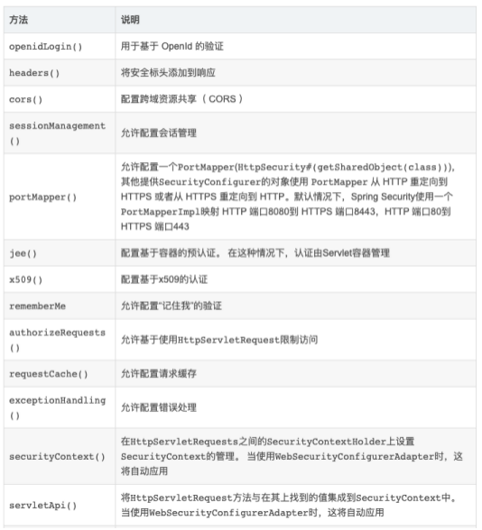 Java权限管理｜基于springBoot+springSecurity+jwt实现前后端分离用户权限认证_springboot+security+jwt实现前后端分离-CSDN博客