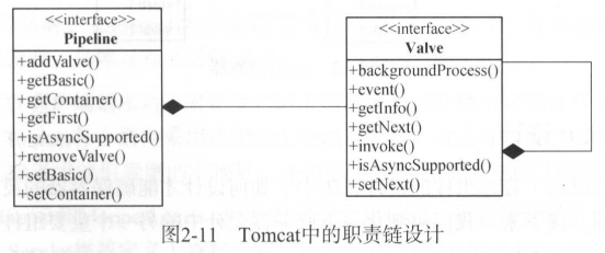 Tomcat 架构解析精简版_tomcat源码全解与架构思维 pdf 百度网盘-CSDN博客