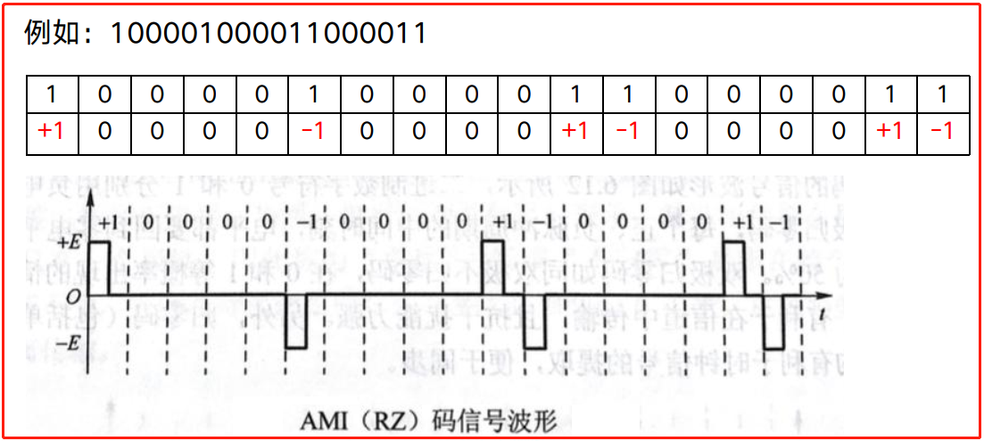 计算机网络之物理层－基带传输-CSDN博客