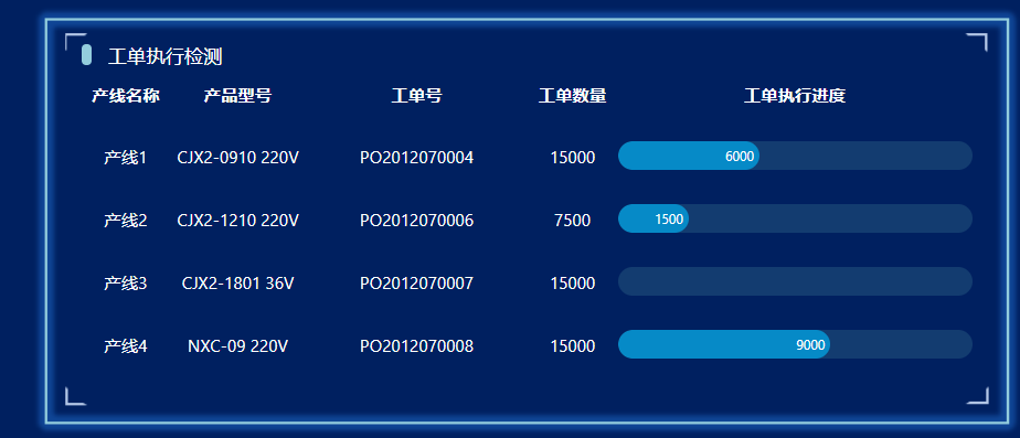 Element-Ui中的el-progress指定进度条内容-CSDN博客