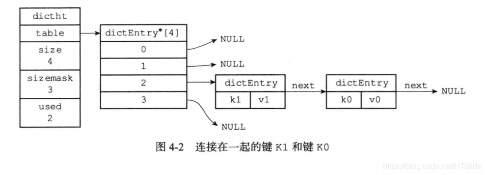 字典 键值对字典键值对 Csdn博客