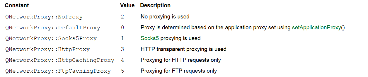 记录QTcpSocket碰到的ConnectToHost失败问题_qtcpsocket connecttohost-CSDN博客