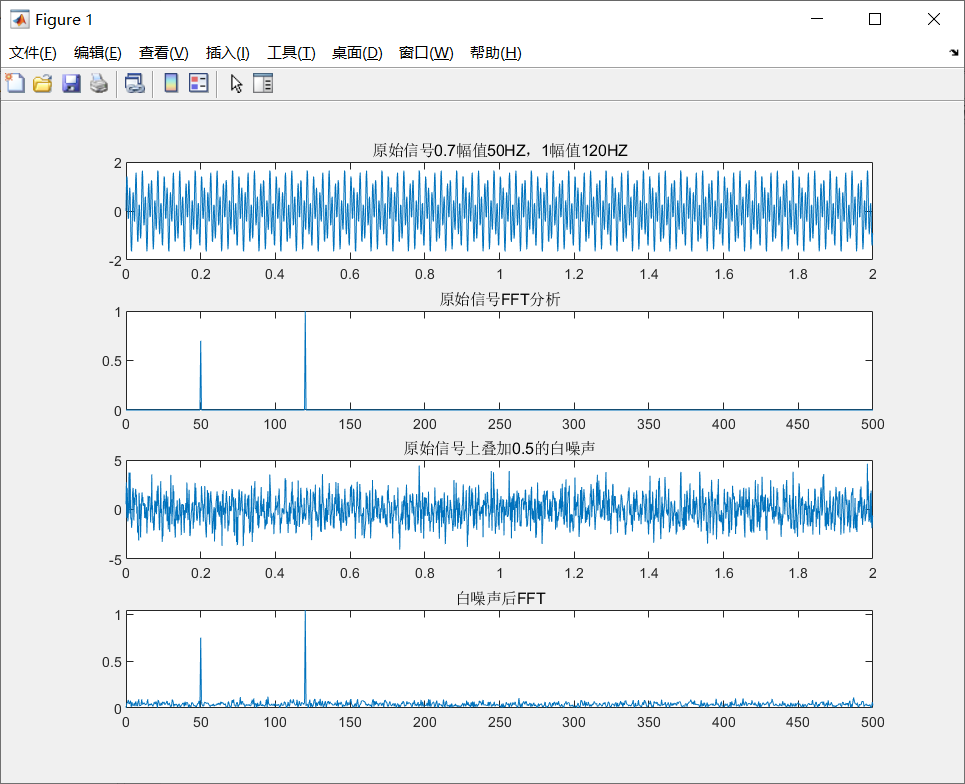 Matlab 傅里叶分析及 Fft 频谱分析matlab傅里叶分析 Csdn博客 