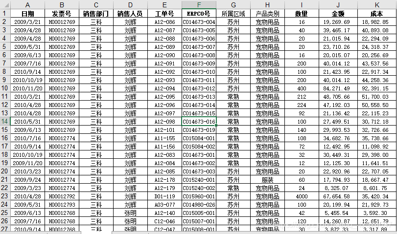 Python统计数据集每一列中不同值出现的次数python统计某列不同值的个数 Csdn博客