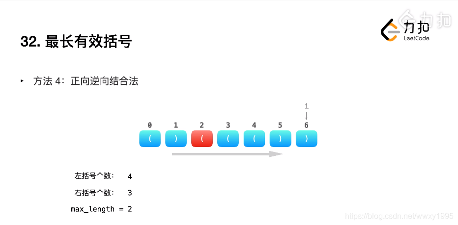 腾讯面试题 Leetcode32 最长有效括号 (在括号匹配基础上加花hard)最长有效括号 面试 Csdn博客 1123