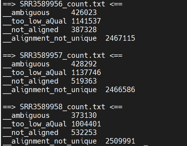 RNA-seq (2)：使用htseq-count进行reads计数-CSDN博客