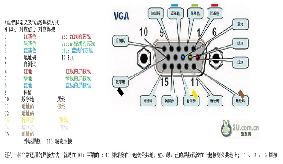 一看就会的VGA图像显示VHDL设计，简单易懂_设计可显示26个英文字母的vga信号发生器电路,在显示屏实现随机位置-CSDN博客