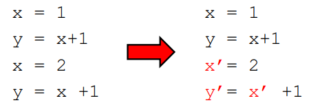 SSA（static single assignment)（静态单赋值）_静态单赋值ssa-CSDN博客
