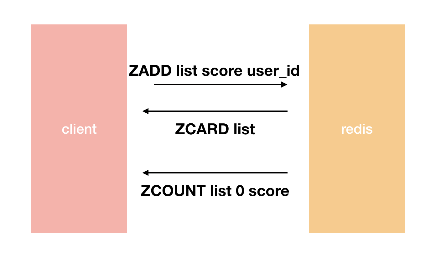 字节跳动系统设计面试实时排行榜_字节系统设计题-CSDN博客