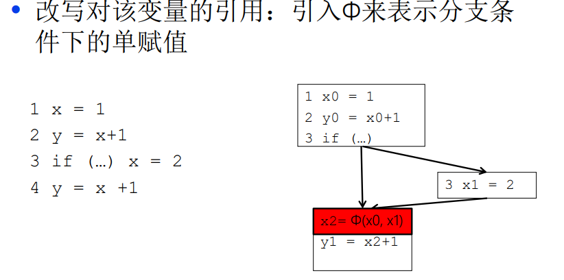SSA（static single assignment)（静态单赋值）_静态单赋值ssa-CSDN博客