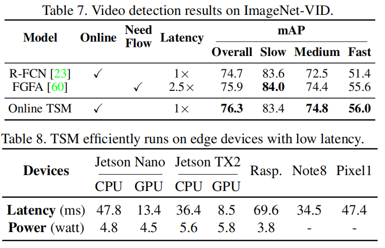 TSM: Temporal Shift Module for Efficient Video Understanding-CSDN博客