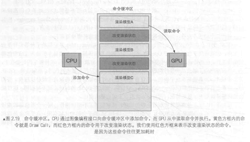 补充知识（一）opengl和directx的关系 Csdn博客 