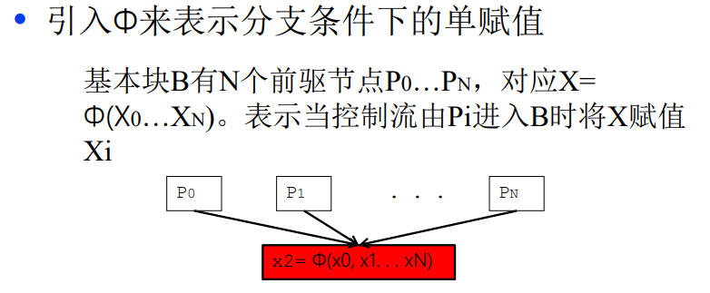 SSA（static single assignment)（静态单赋值）_静态单赋值ssa-CSDN博客