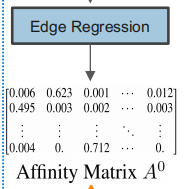 《论文阅读》GNN3DMOT: Graph Neural Network for 3D Multi-Object Tracking with 2D-3D Multi-Feature ...