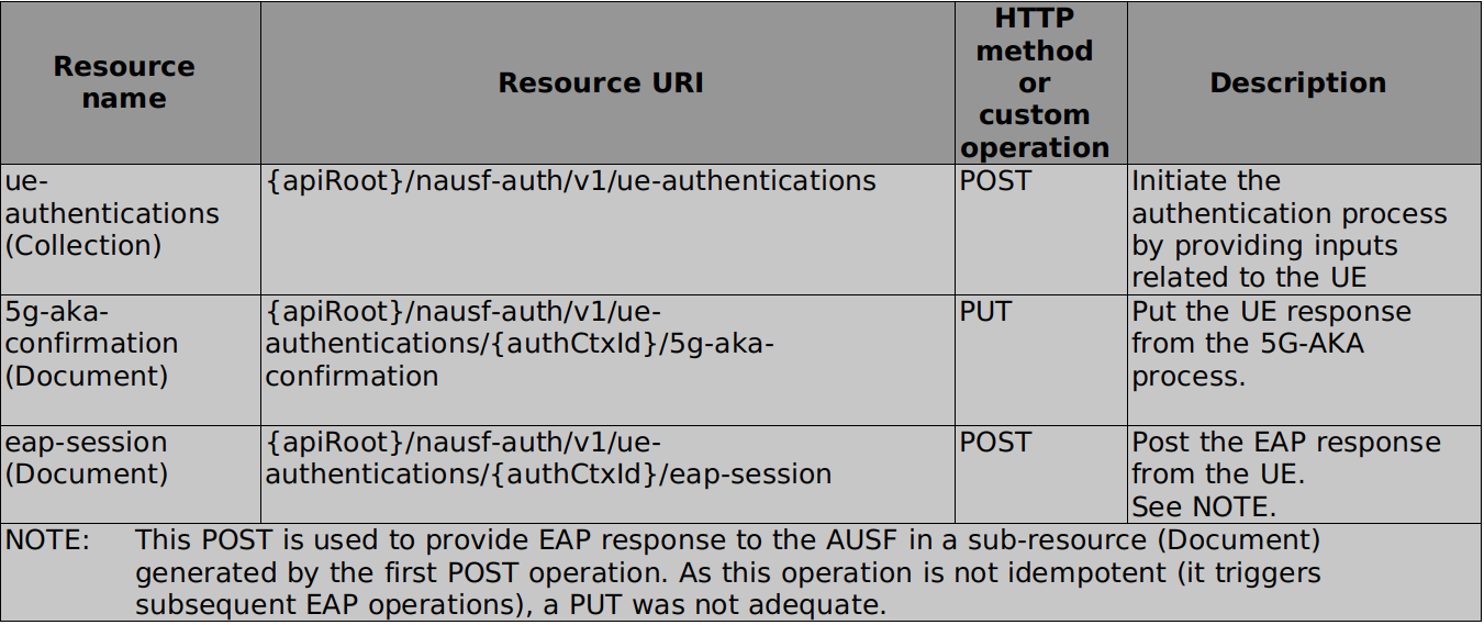 【5G核心网】5GC核心网之网元AUSF-CSDN博客
