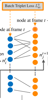 《论文阅读》GNN3DMOT: Graph Neural Network for 3D Multi-Object Tracking with 2D-3D Multi-Feature ...