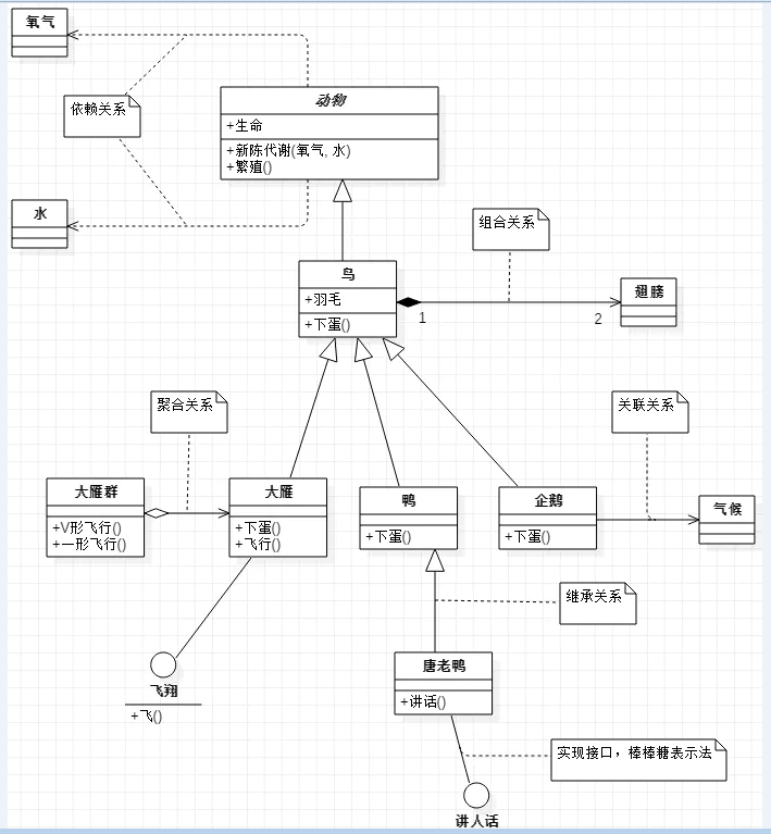 Uml类图泛化 实现，关联，聚合，组合，依赖及代码实现根据uml图写出实现代码 Csdn博客