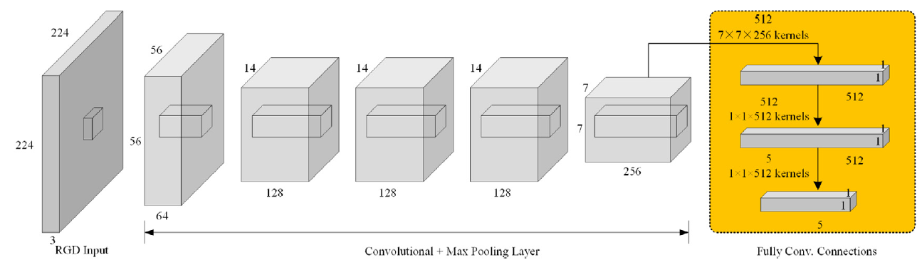 抓取检测之 Convolutional multi-grasp detection using grasp path for RGBD images_grasp detection数据集标注 ...