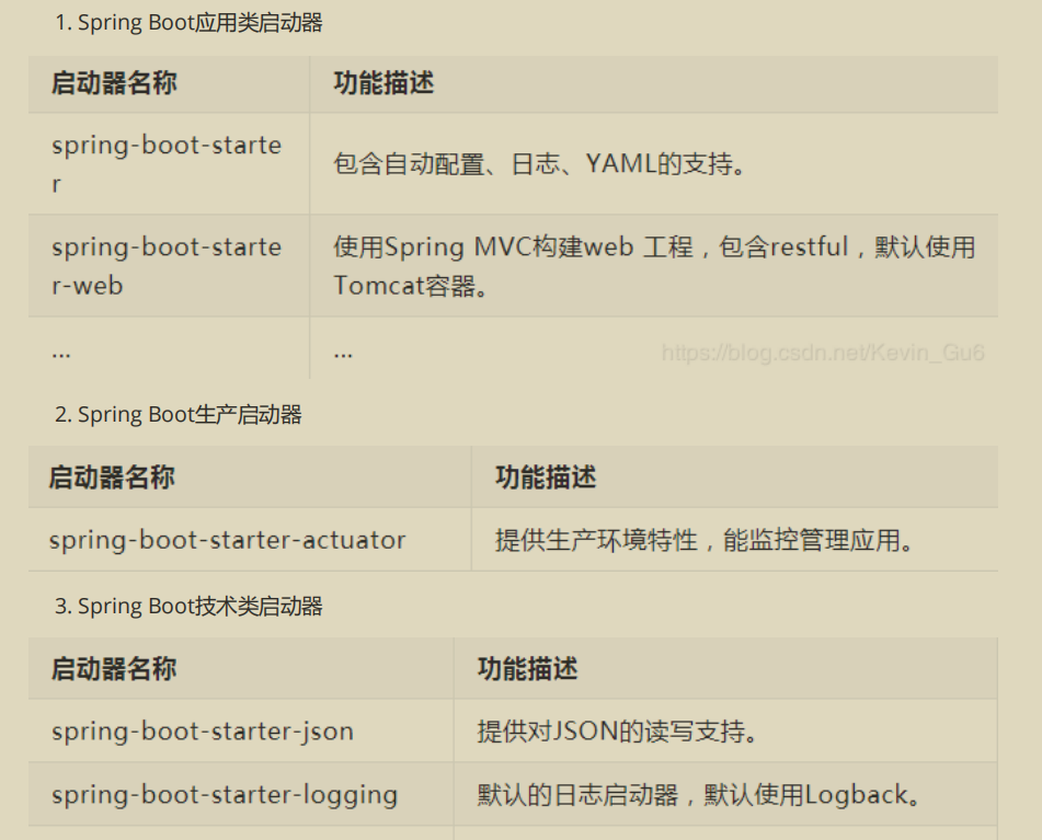 如何理解 Spring Boot 中的 Starters？_springboot starter翻译-CSDN博客