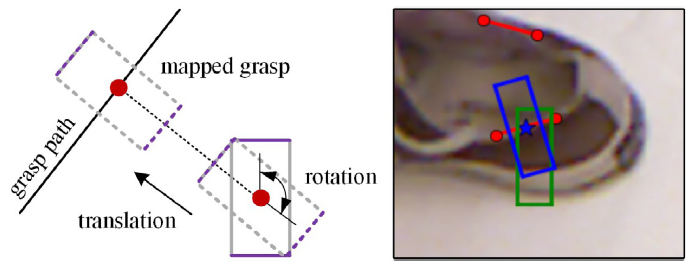 抓取检测之 Convolutional multi-grasp detection using grasp path for RGBD images_grasp detection数据集标注 ...