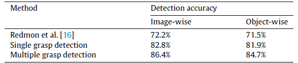 抓取检测之 Convolutional multi-grasp detection using grasp path for RGBD images_grasp detection数据集标注 ...