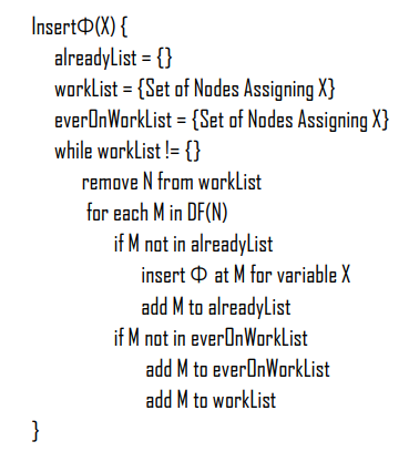 SSA（static single assignment)（静态单赋值）_静态单赋值ssa-CSDN博客
