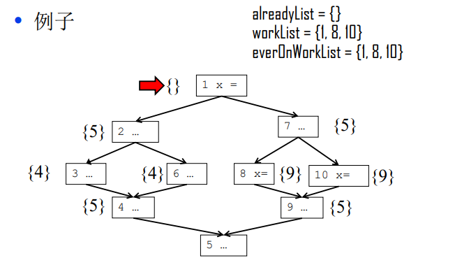 SSA（static single assignment)（静态单赋值）_静态单赋值ssa-CSDN博客