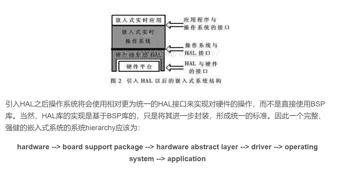 BSP和HAL层的区别和联系_hal层和bsp层有什么区别-CSDN博客