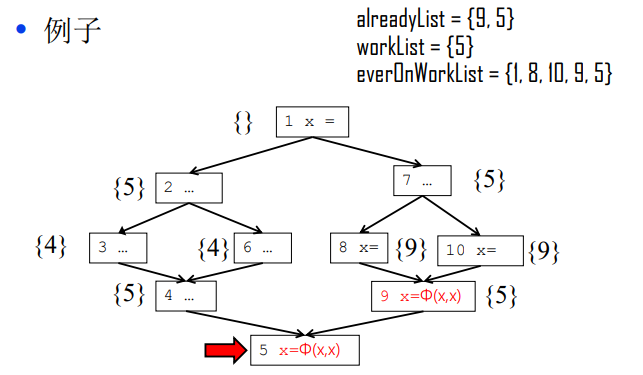 SSA（static single assignment)（静态单赋值）_静态单赋值ssa-CSDN博客