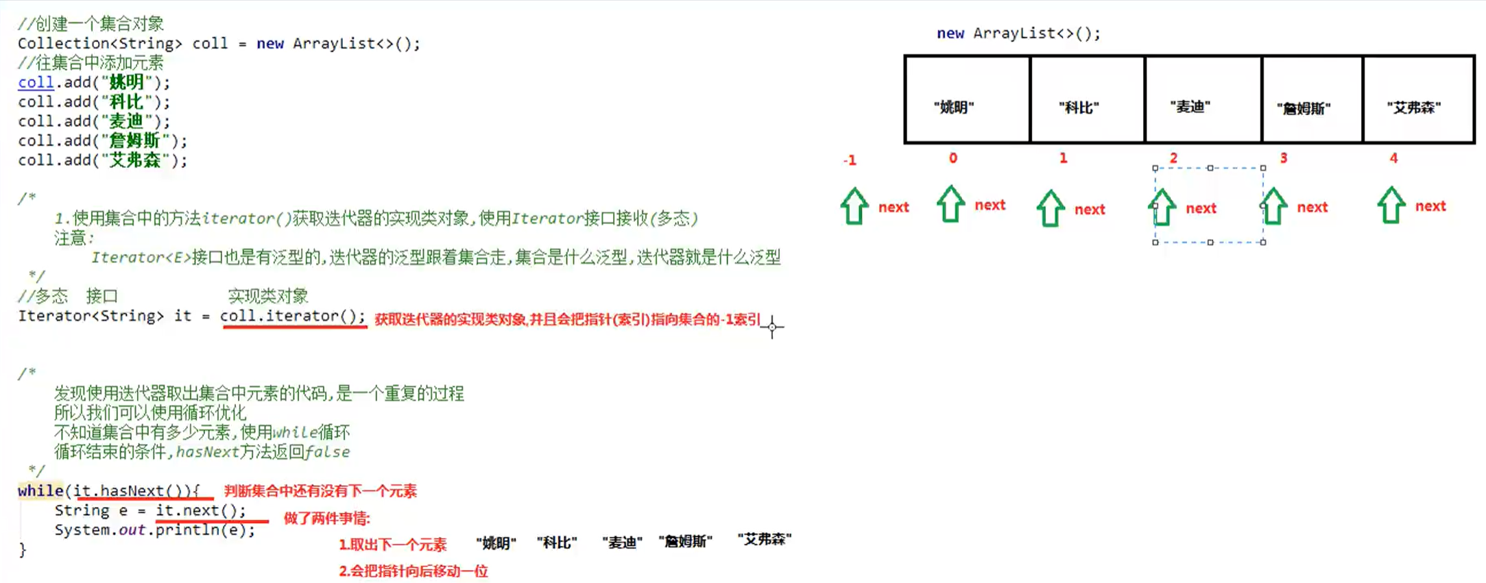 java之Collection集合框架、包含的通用方法，Iterator接口迭代器，增强for循环（for-each语法），泛型_for (iterator localiterator ...
