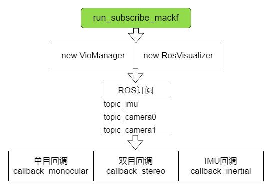 open_vins（一）：论文阅读与代码结构_openvins msckf算法-CSDN博客