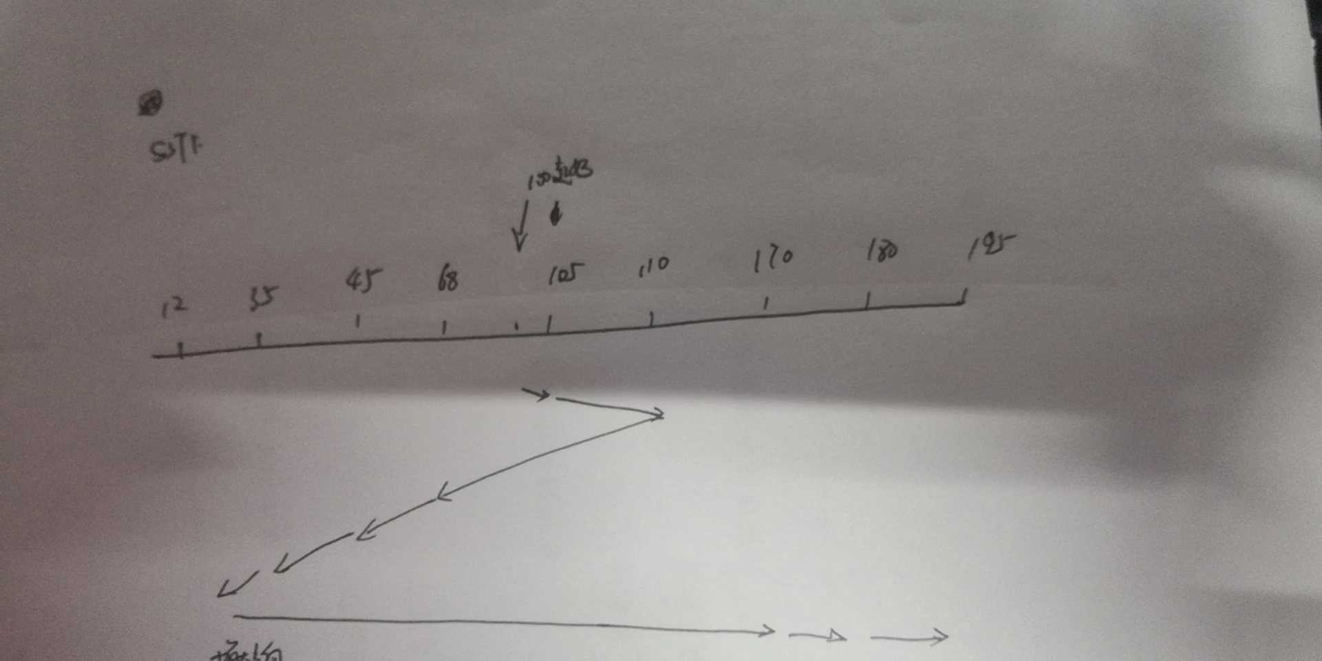 操作系统--磁盘调度算法(FCFS\SSTF\SCAN\CSCAN\FSCAN)Java实现_fscan算法-CSDN博客