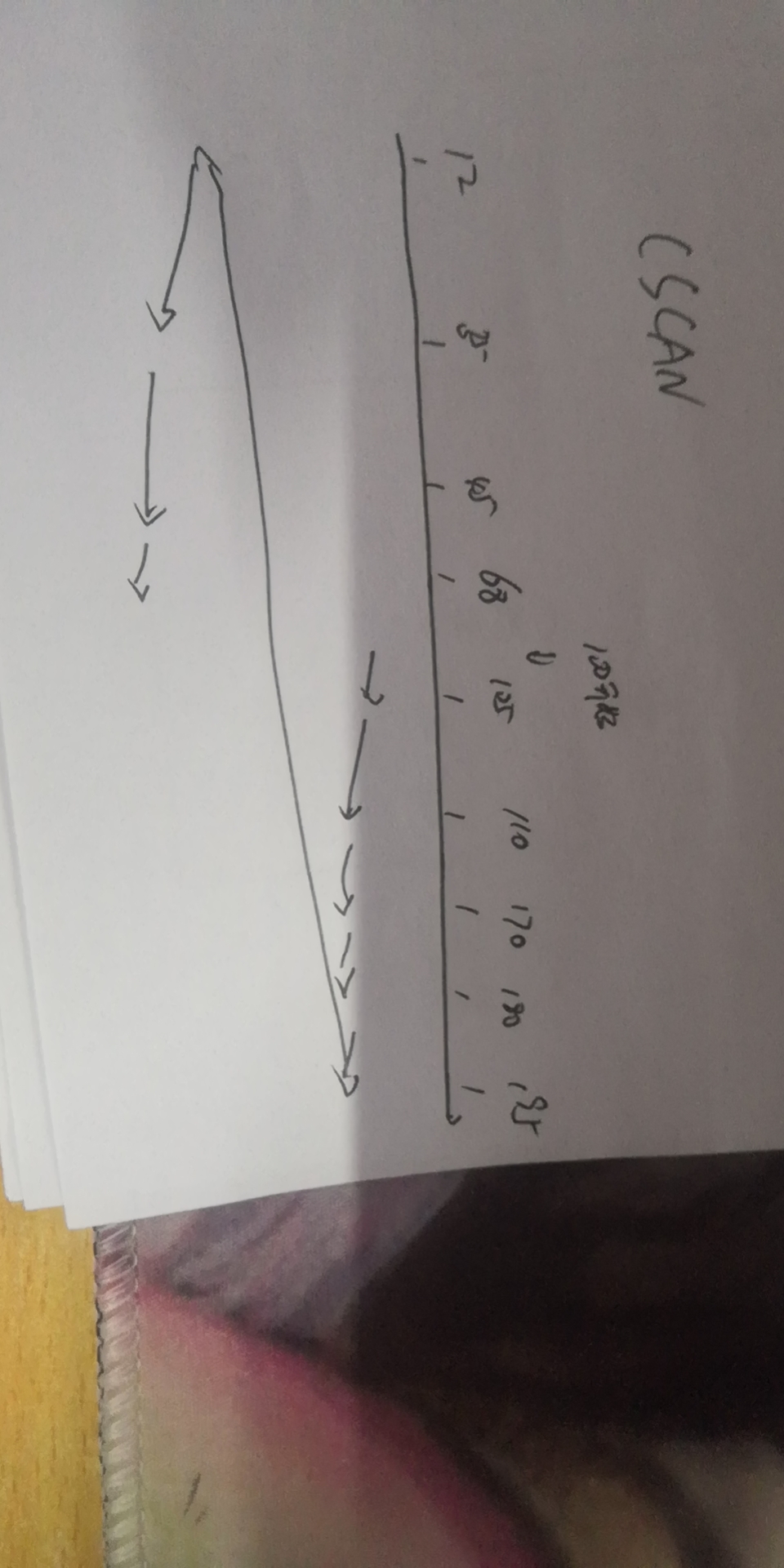 操作系统--磁盘调度算法(FCFS\SSTF\SCAN\CSCAN\FSCAN)Java实现_fscan算法-CSDN博客